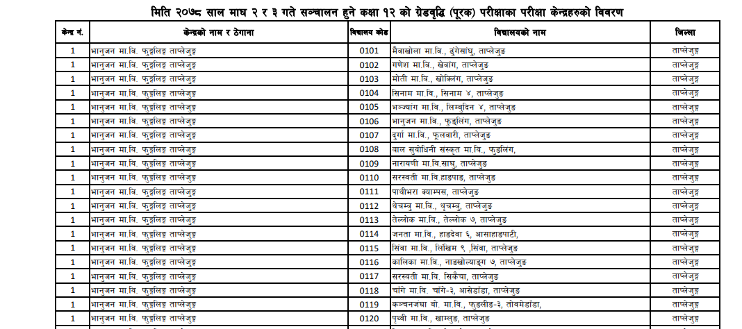 Class 12 (supplementary) examination center 2078 ~ Hamrogyan