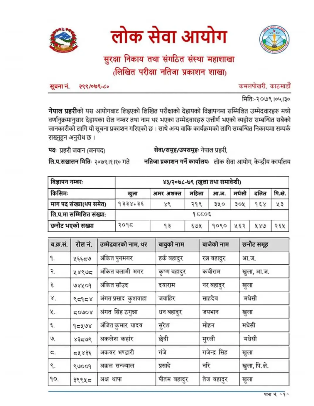 Nepal police Jawan Post written examination result ~ Hamrogyan