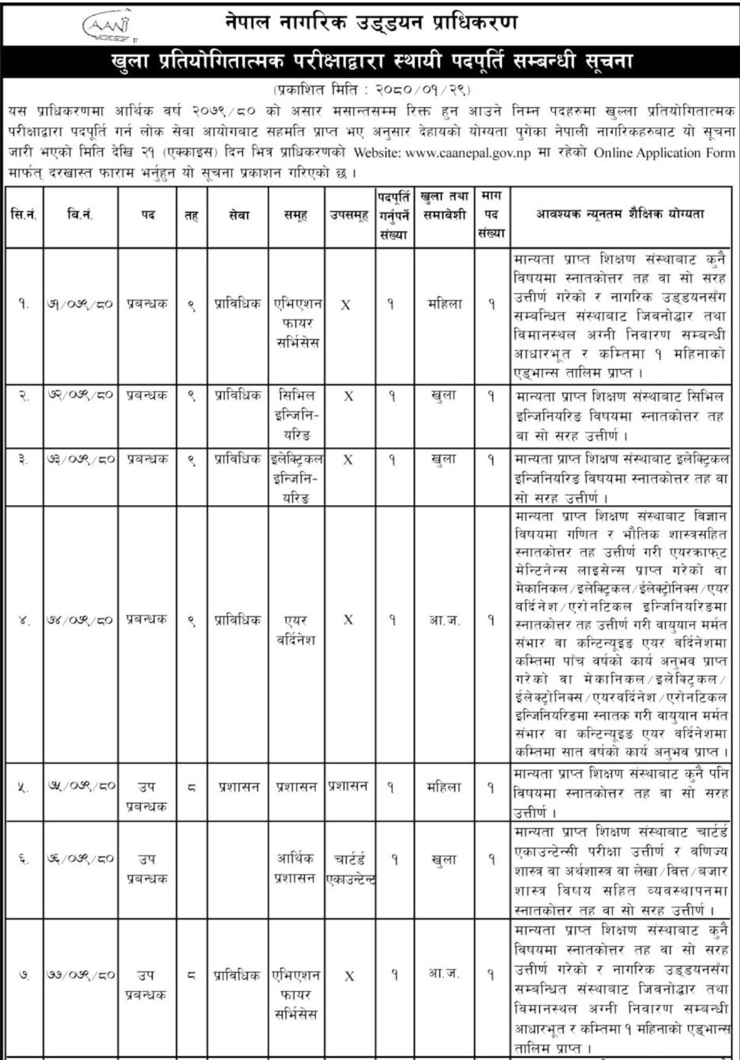 Nagarik Udyan Pradhikaran Vacancy: CAAN Vacancy 2079/80 ~ Hamrogyan
