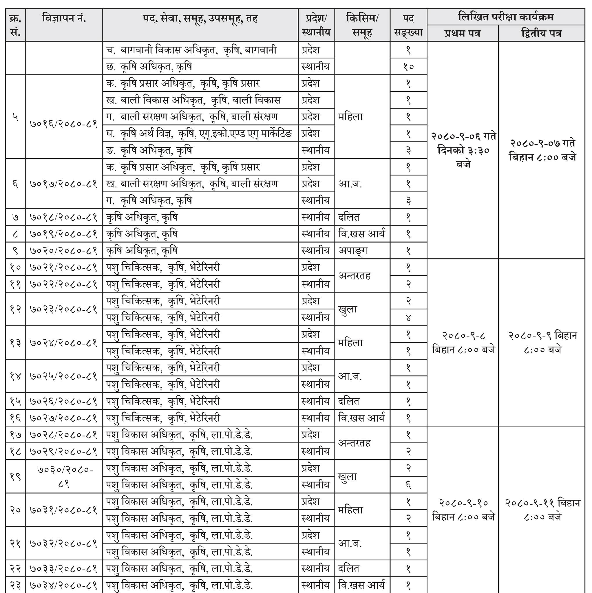 Gandaki Pradesh Loksewa Aayog Vacancy :ppsc.gandaki.gov.np ~ Hamrogyan