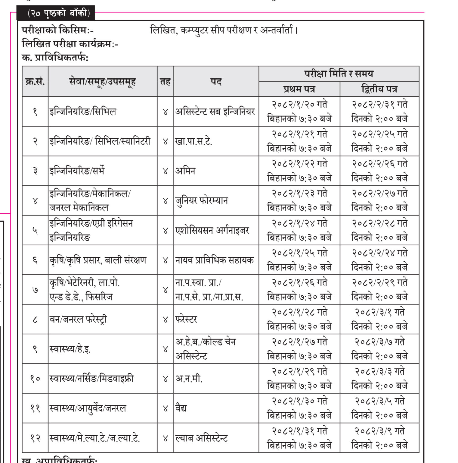 Koshi Pradesh Loksewa Aayog 4th Level Vacancy 2081: ppsc.koshi.gov.np ...